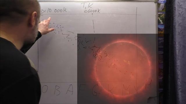 Физика звезд.  Теория.