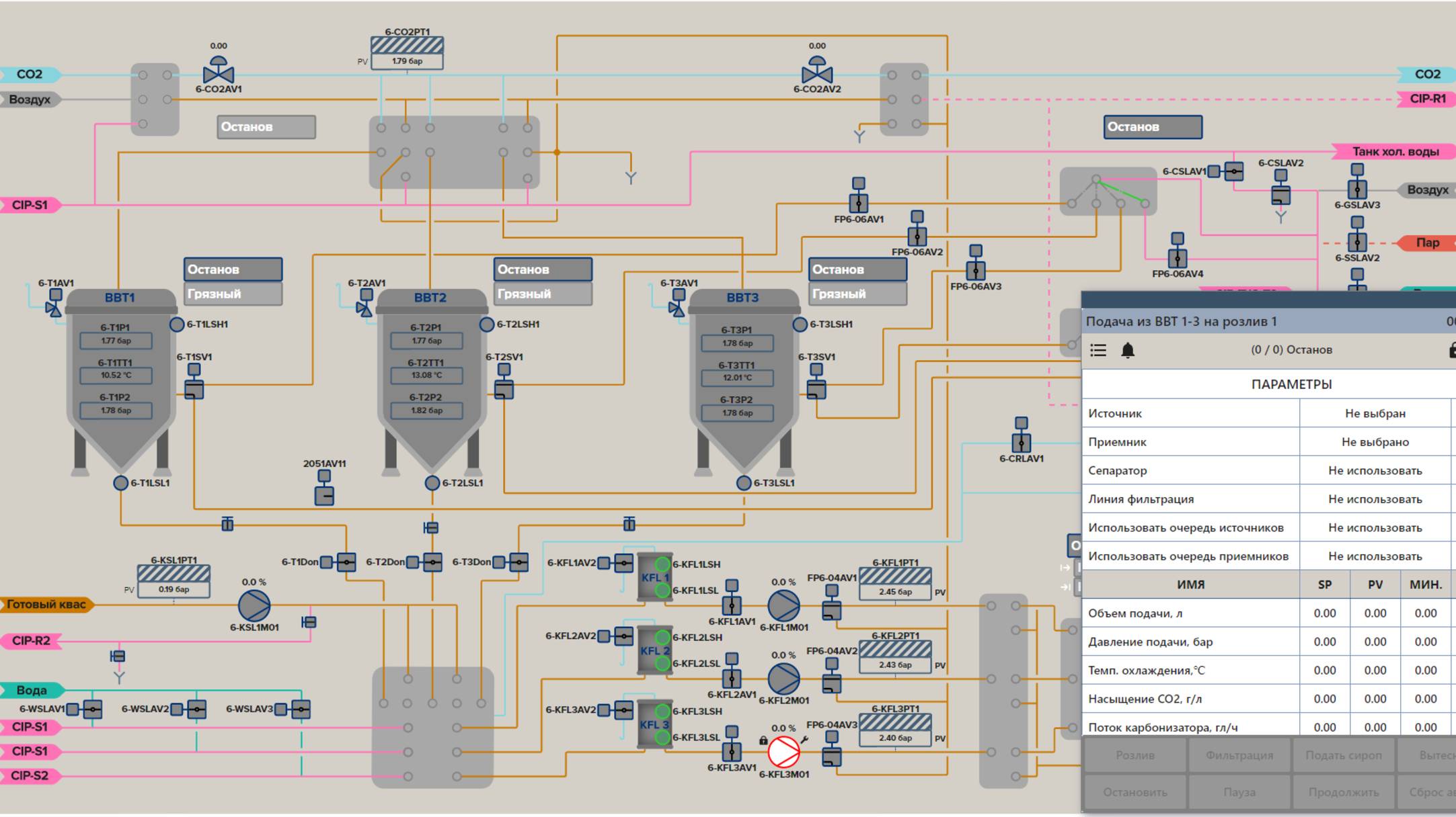 Syfora - платформа для проектирования и внедрения АСУ ТП на перерабатывающем производстве