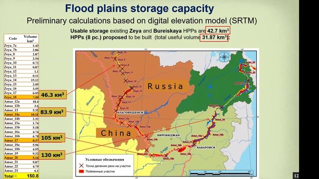 Евгений Егидарев Наводнения на Амуре