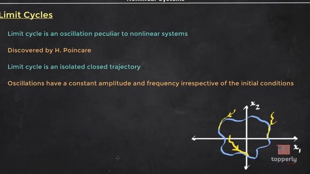 Limit Cycles _ Nonlinear Control Systems