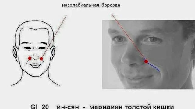 Точка Ин-Сян от заложенности носа