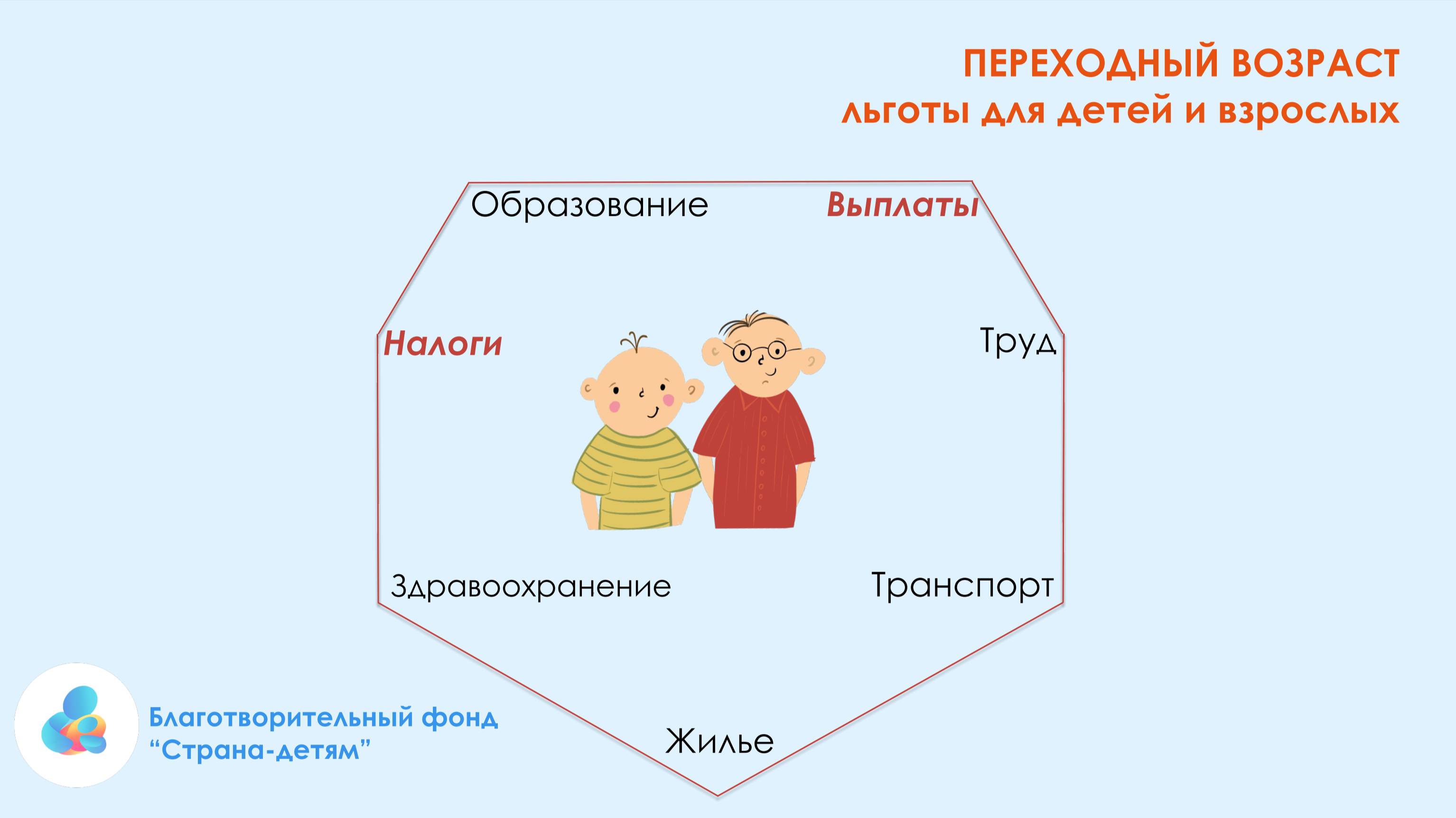 Переходный возраст. Социальные выплаты и налоговые льготы для детей и взрослых.