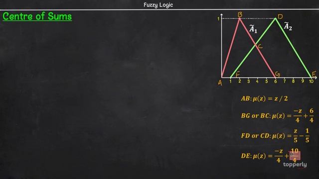 Solved Example _ Defuzzification to Scalars _ Fuzzy Logic