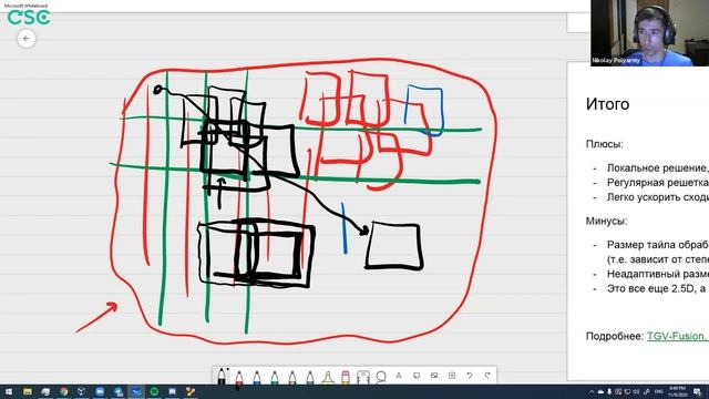 Лекция 9. Самая лучшая лекция: вариационные методы