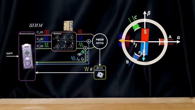 Как_Сделать_Идеальный_Сервопривод_из_любого_BLDC_мотора_｜_Векторное