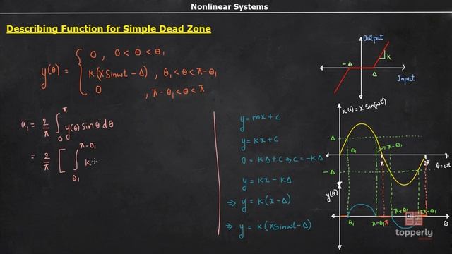 Describing Functions of Typical Nonlinearities _ Part II _ Nonlinear Control Systems