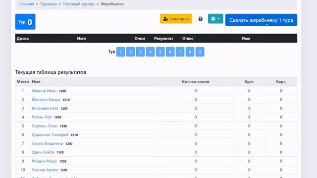 Возможности stepchess. Жеребьевки
