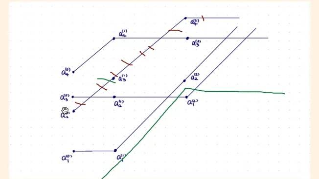 Диофантовы приближения. Спецсеминар. Лекция 13. Yuming Wei