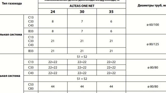 Котлы газовые конденсационные. Монтаж. Отвод продуктов сгорания