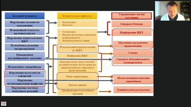 Септическая коагулопатия Симутис И.С.