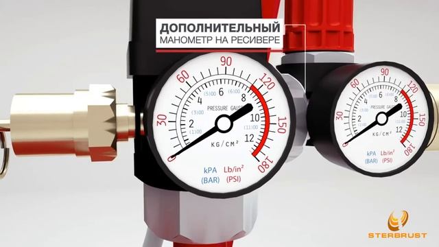 Компрессор поршневой масляный FUBAG AIR MASTER KIT + набор из 6 предметов