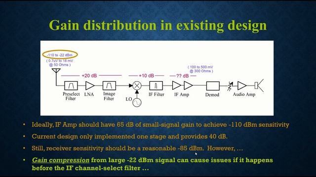Radio Design 101 - Epilogue 1 - Receiver Performance