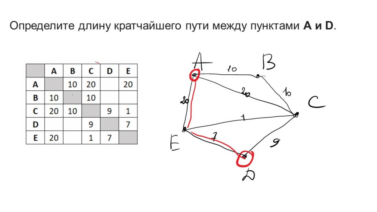Решение задачи №4 ОГЭ информатика - 1