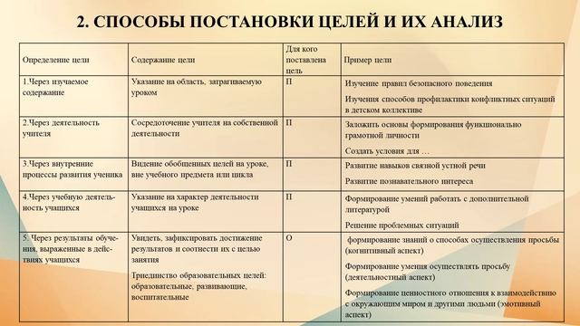 МОДЕЛИРОВАНИЕ ОБРАЗОВАТЕЛЬНЫХ ЦЕЛЕЙ (5 лекция)