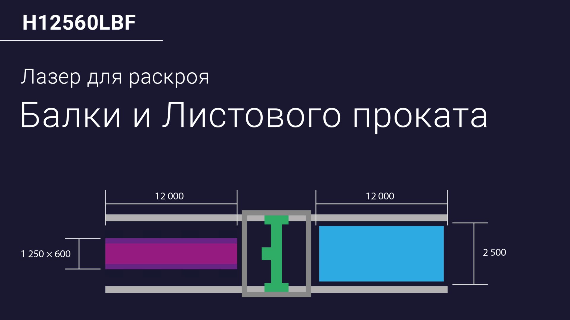 HL меняет правила игры! Новинка на рынке для бесперебойной резки 24/7! Лазерный станок H12560LBF!
