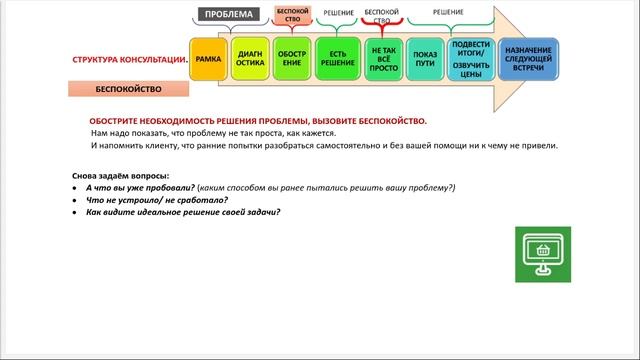 Продающая презентация