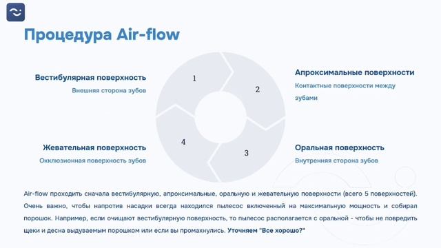 1. Профессиональная гигиена полости рта
