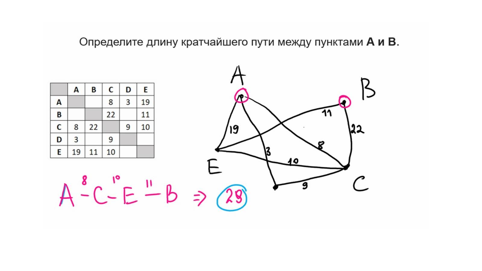 Решение задачи №4 ОГЭ информатика - 2