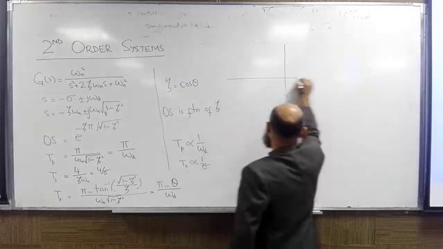 LCS 22a - Location of poles and transient specifications for second order systems