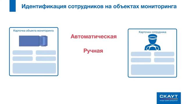 07 Группы геозон. Группы и карточки сотрудников