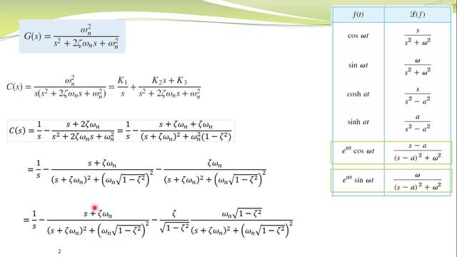 LCS 20 - Underdamped 2nd order systems - Transient response