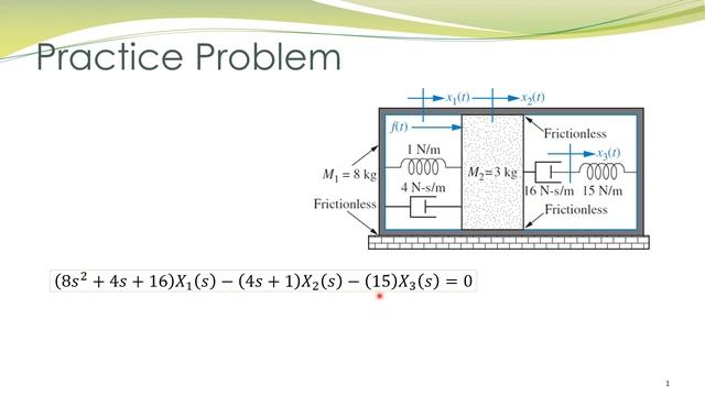 LCS 6a - Practice problem - modeling of mechanical systems