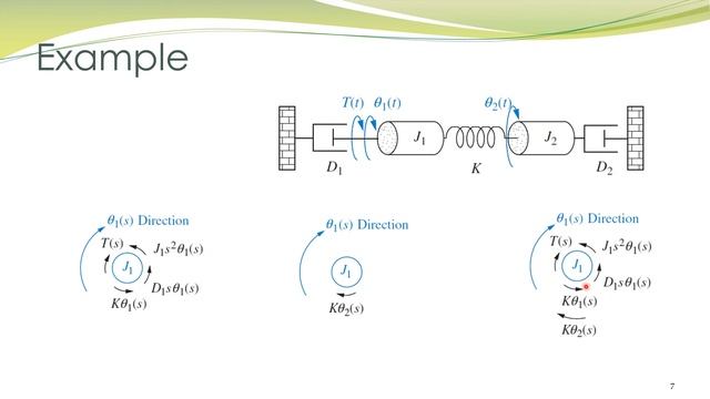 LCS 7 - Modeling of mechanical systems with rotational displacement