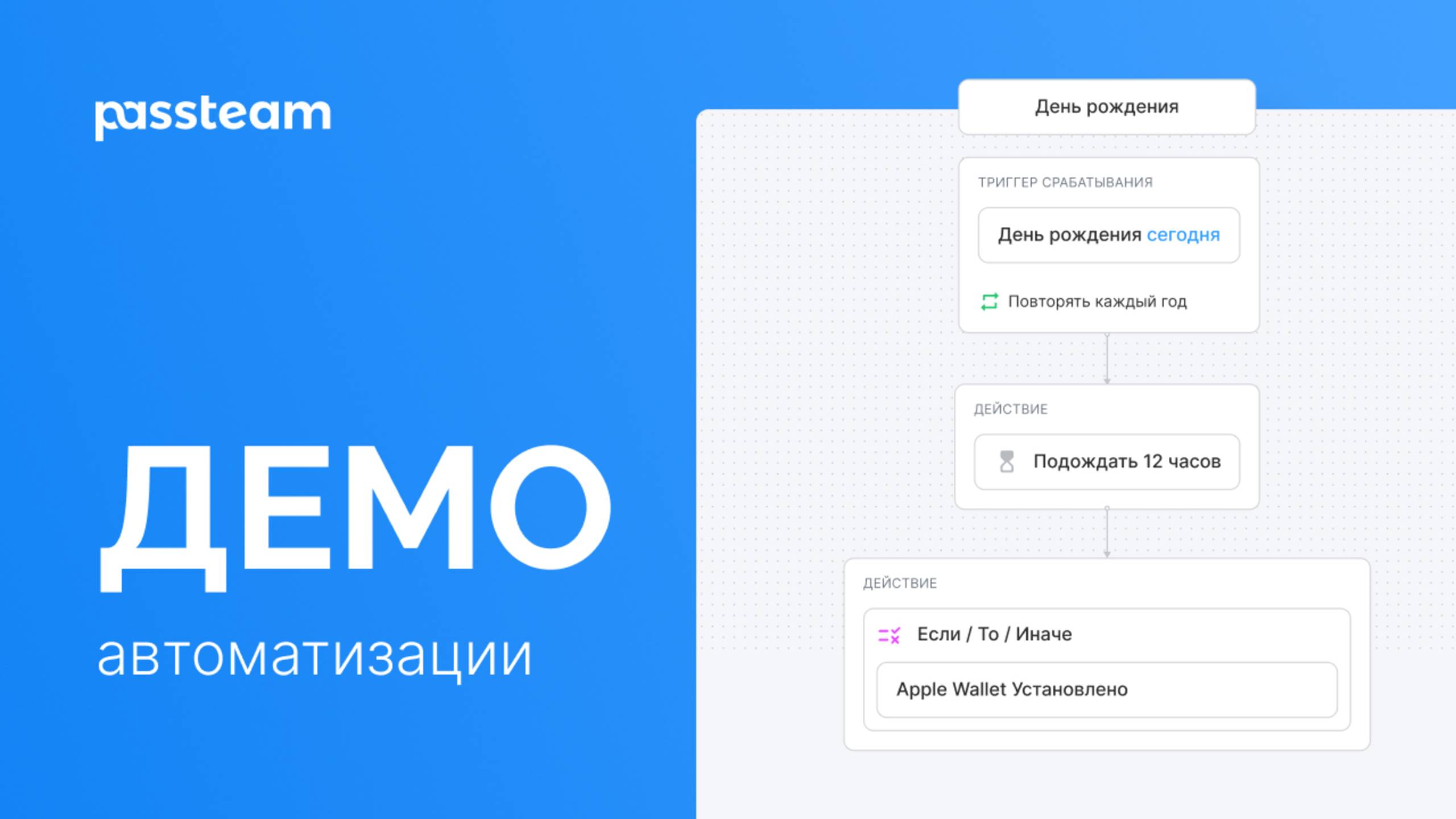 Автоматизации | Passteam демо