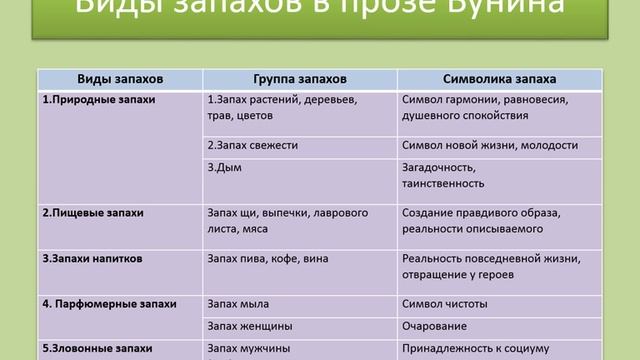 15.4 ТУЧИНСКАЯ Анастасия Павловна