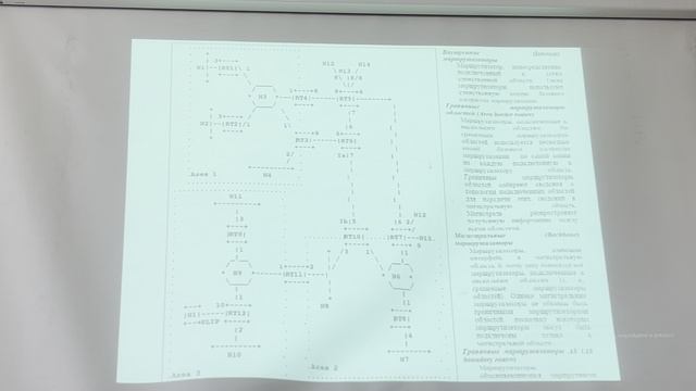 01.03.2025 Третья лекция по протоколам Интернета (OSPF)