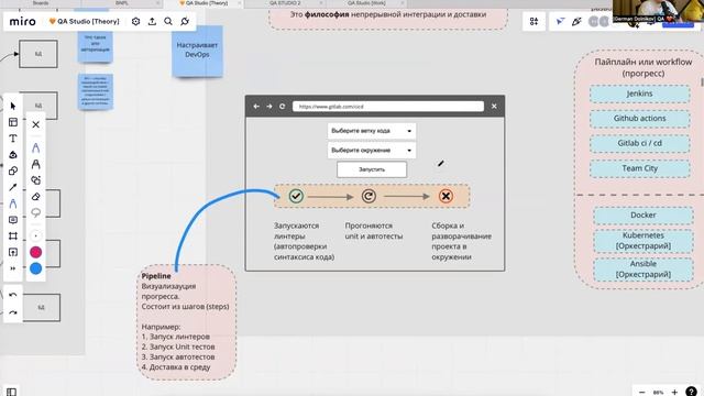 010. CI CD и Жизненный цикл