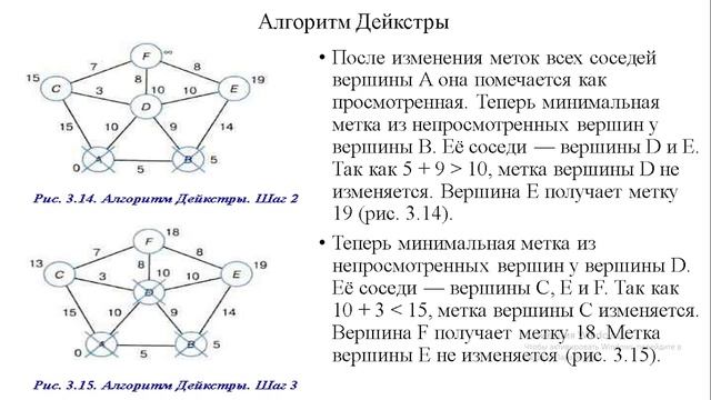 11 класс. Моделирование на графах