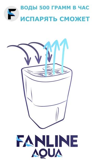 Fanline Aqua VE 400-1 отлично подойдет для детской комнаты. Прибор рассчитан на 35 м² или 75 м³