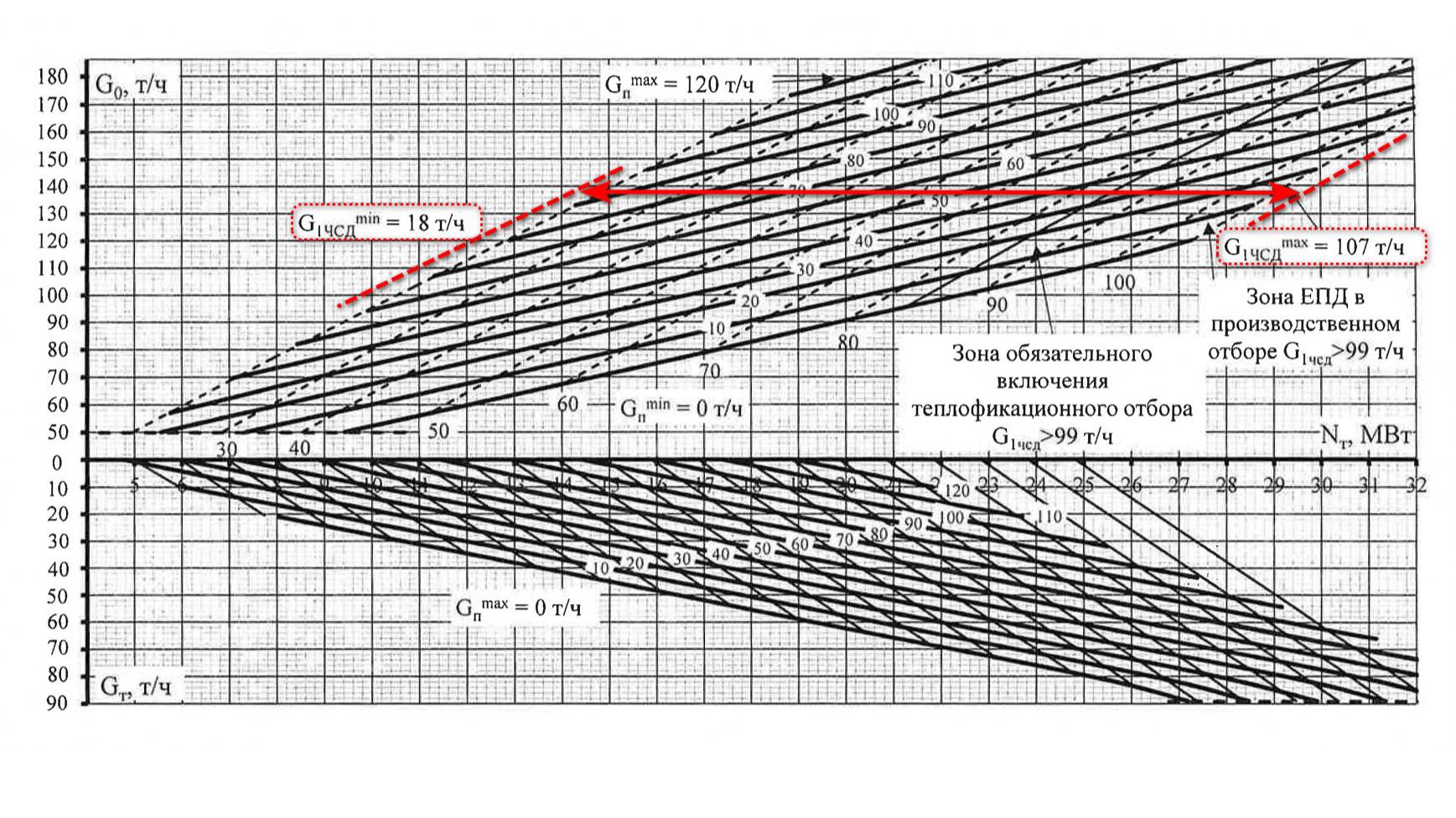 21.36 Доработка модуля поиска решения. Автовыбор диапазона поиска.