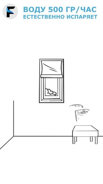 Увлажнитель воздухоочиститель Fanline Aqua VE 400-1 — это красивая и увлажненная кожа