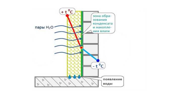 КАПИЛЛЯРНАЯ АКТИВНОСТЬ МАТЕРИАЛА. ВЛИЯНИЕ ВЛАЖНОСТИ НА КАЧЕСТВО ВОЗДУХА