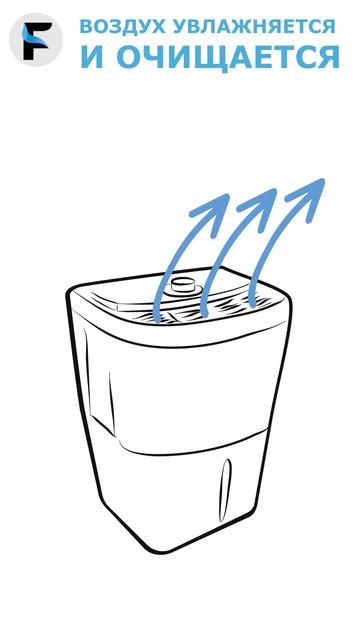 Мойка воздуха Fanline Aqua VE 400-1 — Высокое увлажнение в помощь иммунитету