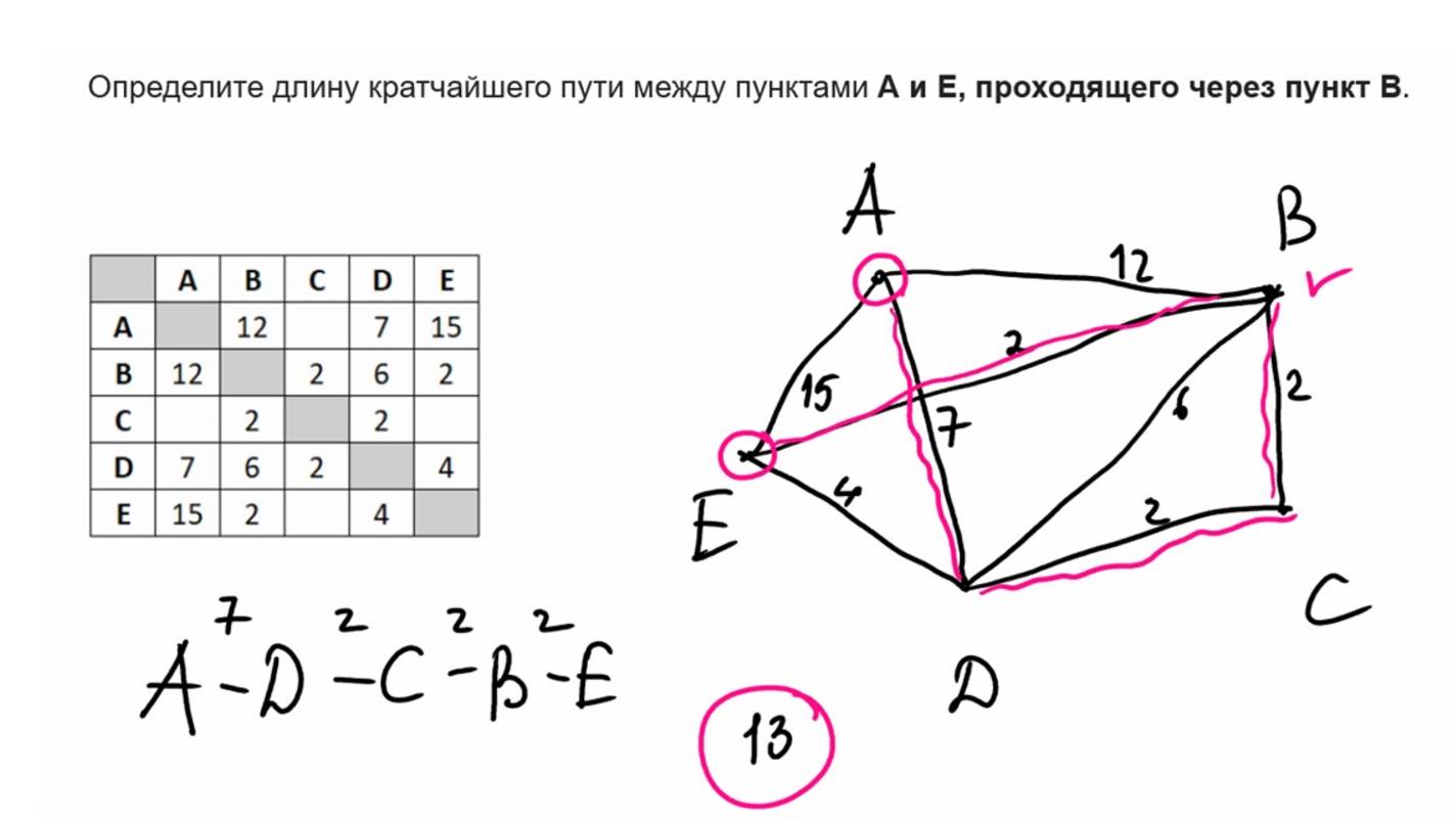 Решение задачи №4 ОГЭ информатика - 4
