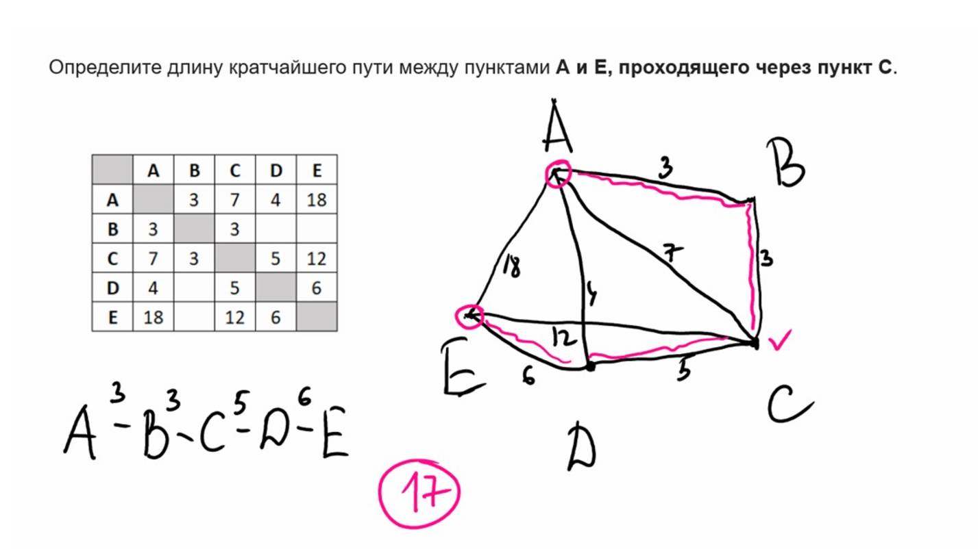 Решение задачи №4 ОГЭ информатика - 3