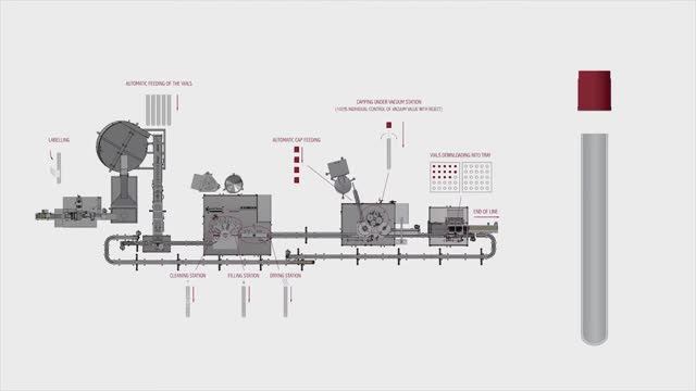 Автоматическая линия для вакуумных пробирок (для взятия крови)
