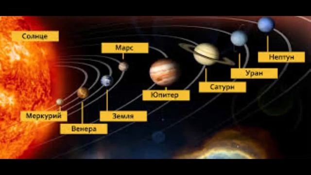 Учим планеты