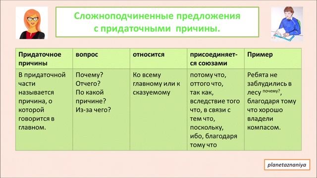 9 класс. СПП с придаточными цели и причины . Урок 23-24