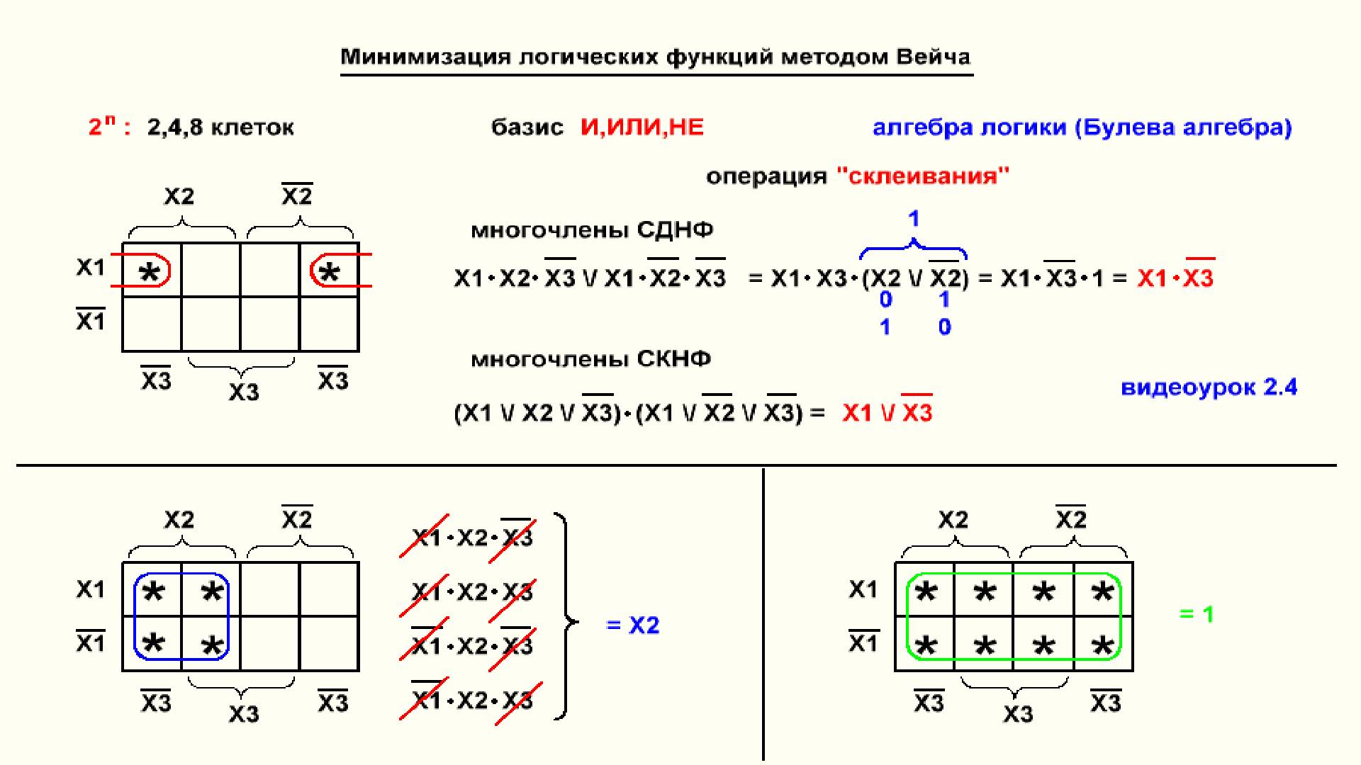 Видеоурок 2.4. Минимизация логических функций. Часть 2.