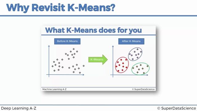 003 Why K-Means Clustering is Essential for Understanding Self-Organizing Maps