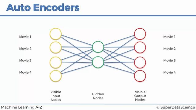 002 Autoencoders in Machine Learning Applications and Architecture Overview*20