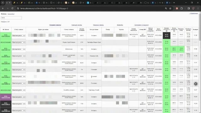 Что такое дашборд