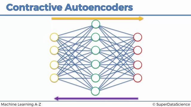 008 What are Contractive Autoencoders Deep Learning Regularization Techniques*20