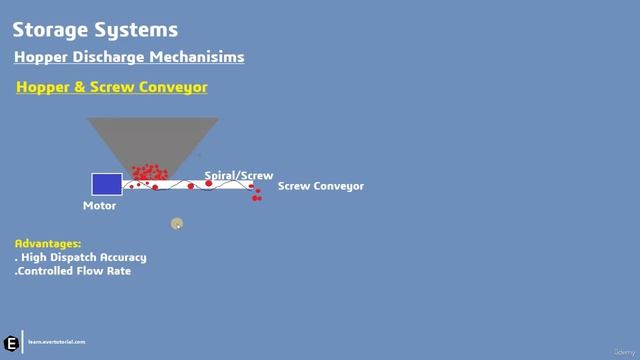2 - Product Storage Systems