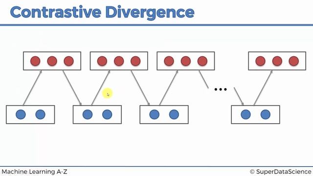 006 How Energy-Based Models Work Deep Dive into Contrastive Divergence Algorithm*17