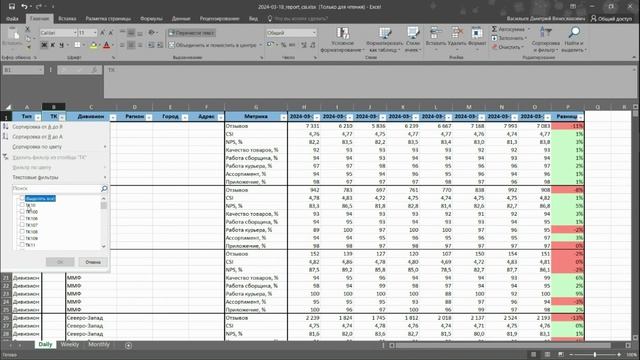 Где посмотреть оценку по заказам